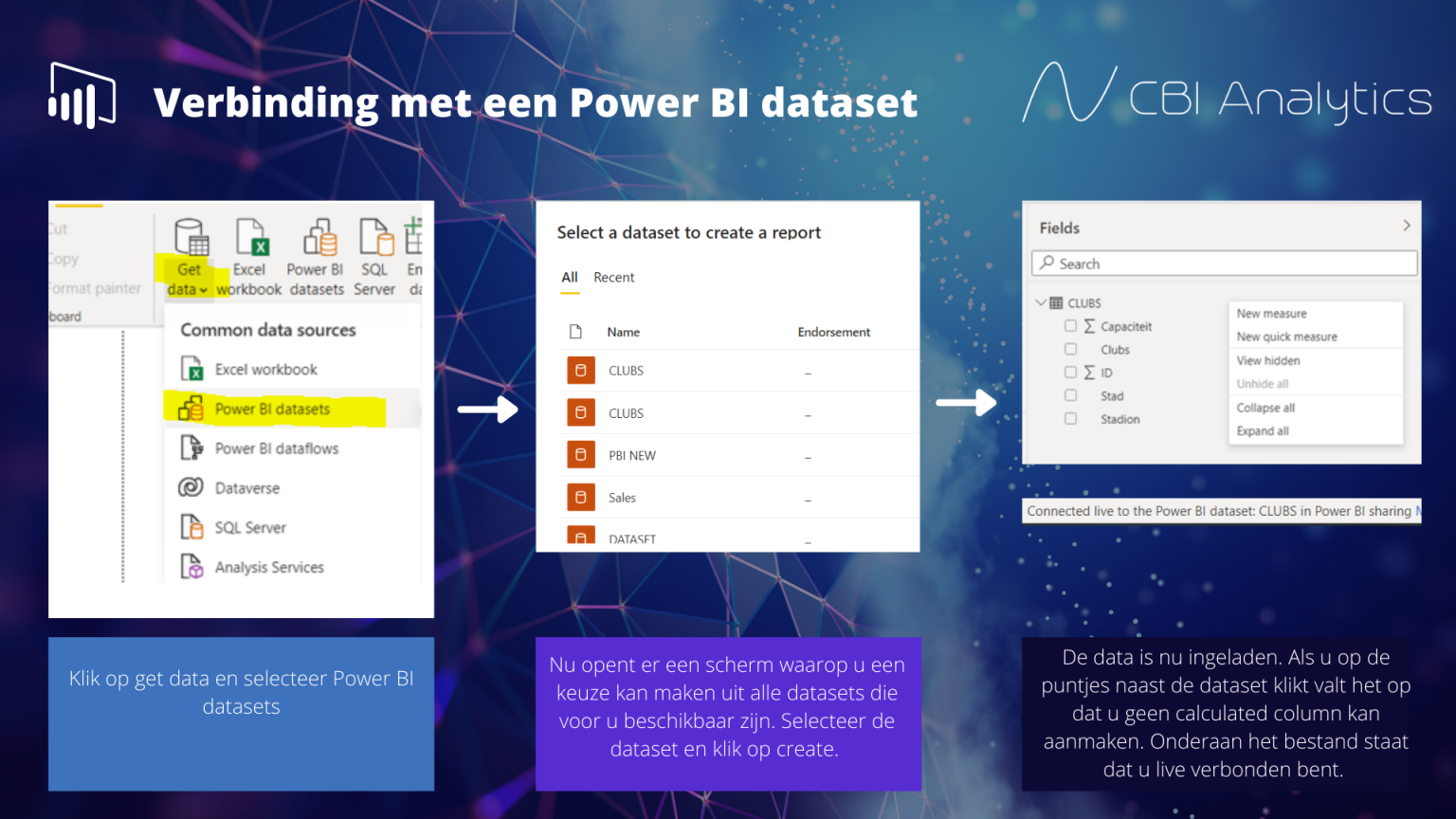 Power BI : Samengestelde modellen (composite models) – CBI Analytics | Power BI | Web ...