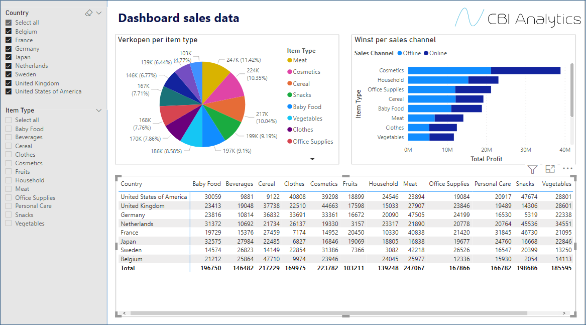 Power BI: Het maken van een eigen thema in Power BI desktop – CBI Analytics | Power BI | Web ...