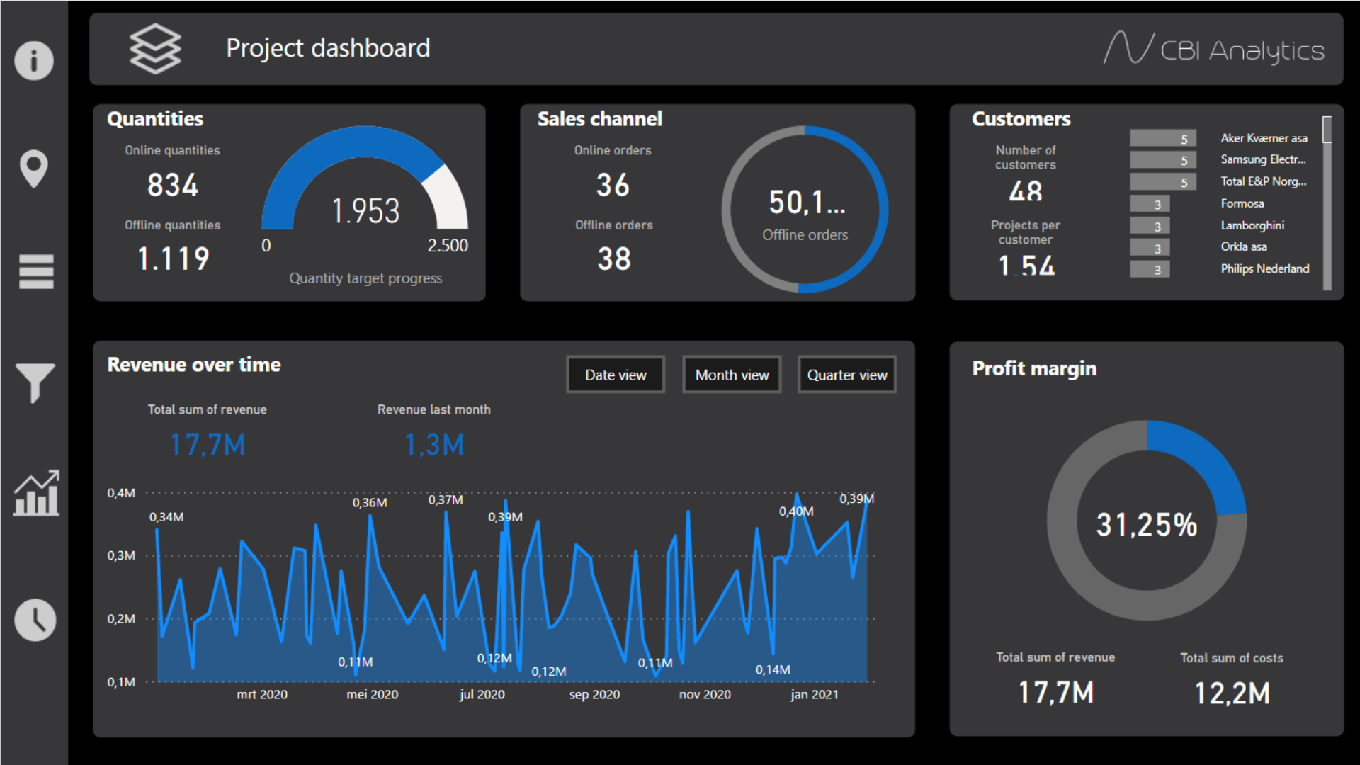 Portfolio Cbi Analytics Power Bi Web Development Tutorials Django React