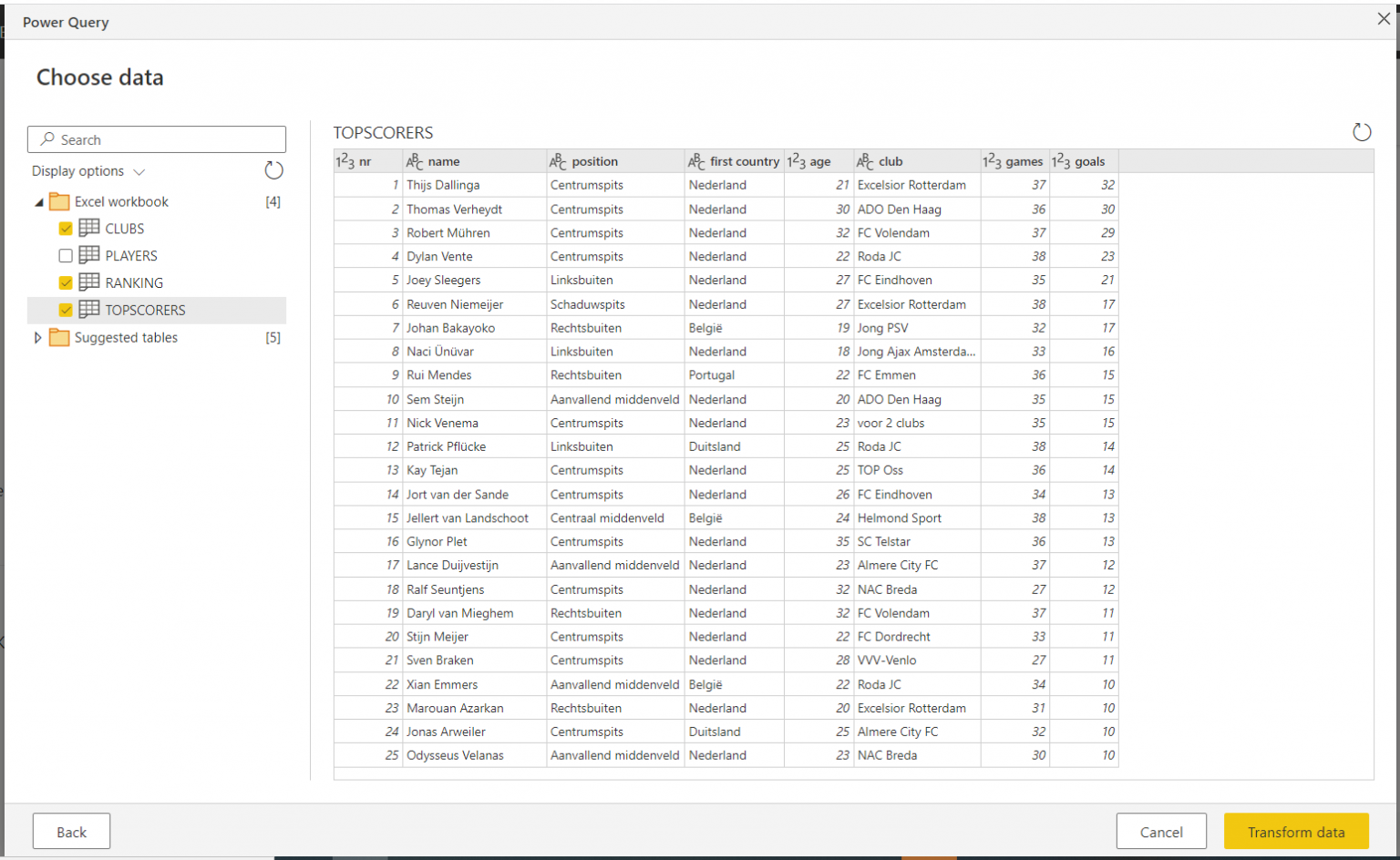 Power BI: How to create a Datamart – CBI Analytics | Power BI | Web ...