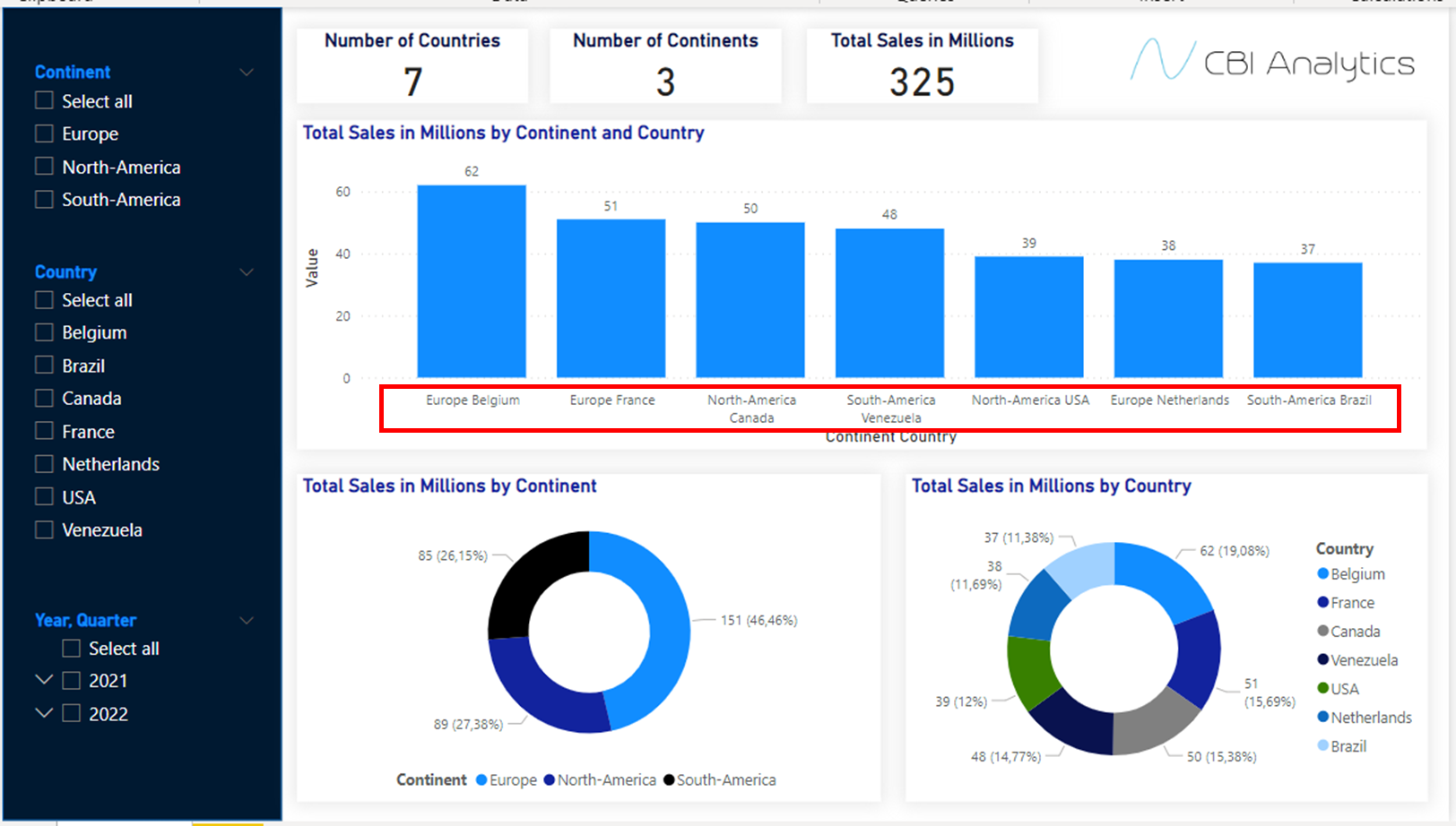 Power Bi Creating Hierarchies On Axis Of Visuals Cbi Analytics Power Bi Web Development
