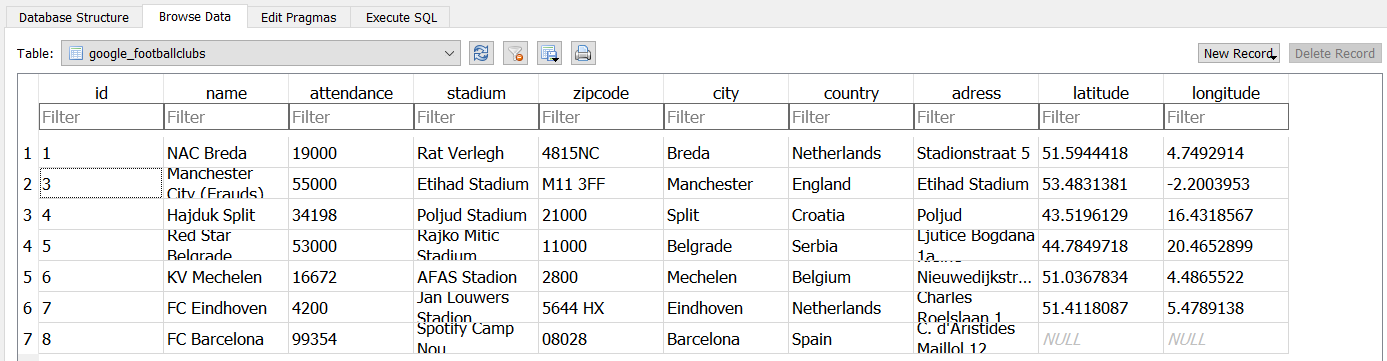 Django Google Maps Tutorial #5: Placing Markers on a Google Map – CBI ...