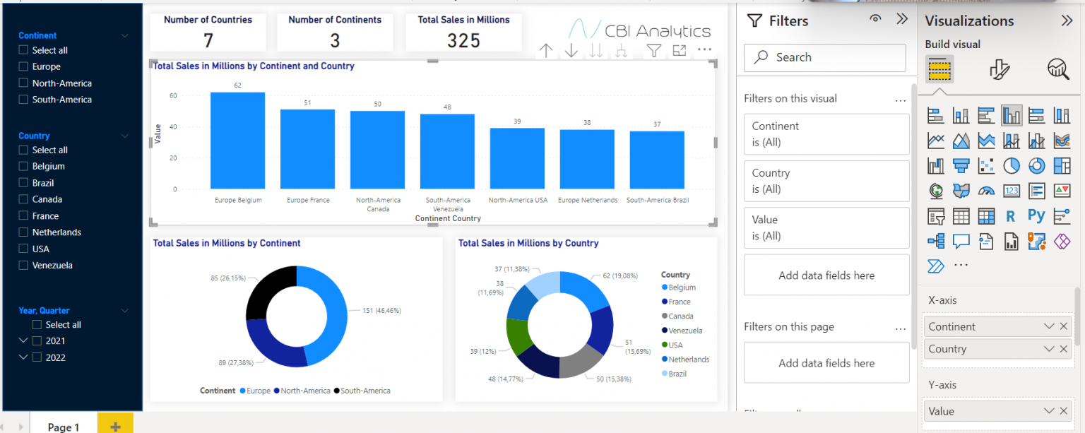 Power Bi Creating Hierarchies On Axis Of Visuals Cbi Analytics Power Bi Web Development