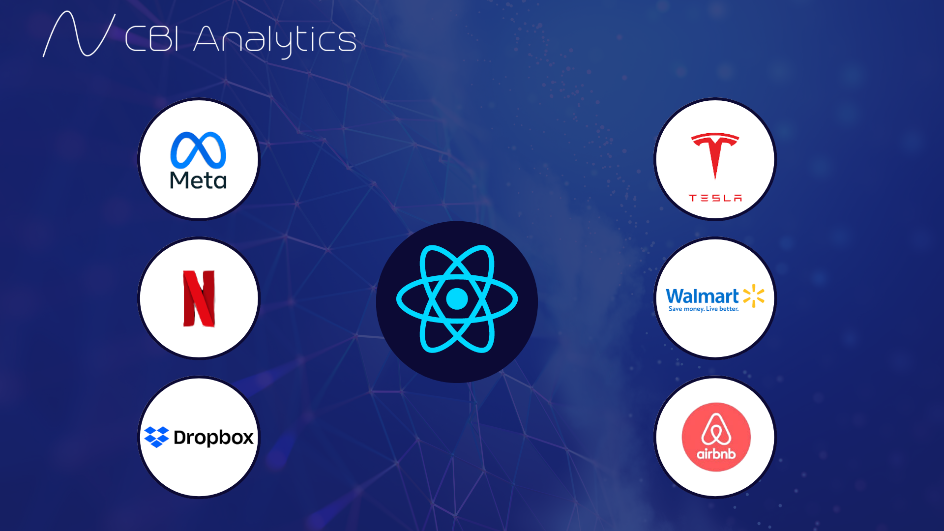 React Js What Is It And Why Should You Use It Cbi Analytics Power Bi Web Development
