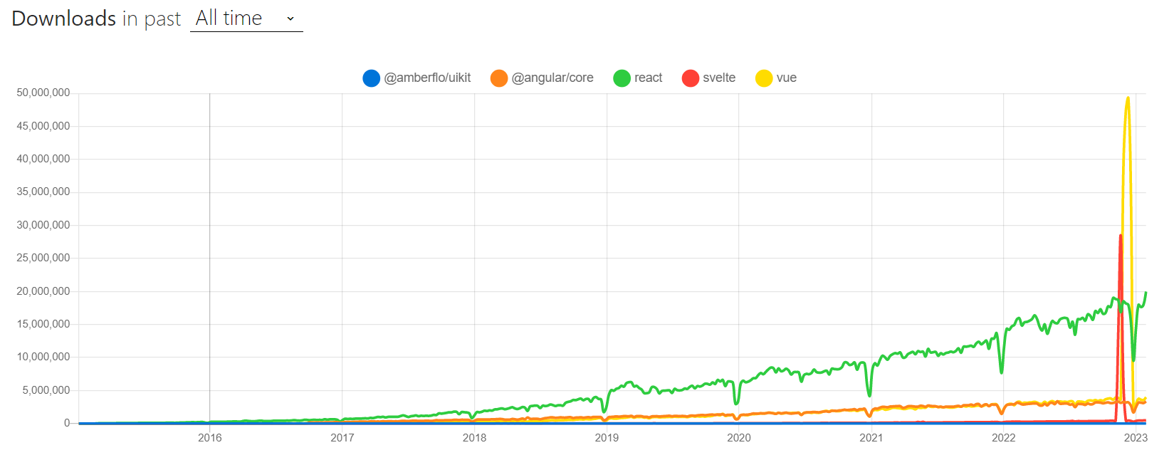 React Js What Is It And Why Should You Use It Cbi Analytics Power Bi Web Development