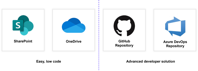 Options for Version Control in Microsoft Power BI Reports – CBI ...